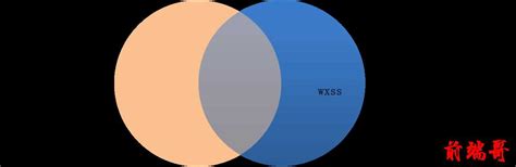 微信小程序之wxss模板样式、页面配置（ json）和网络数据请求 前端哥