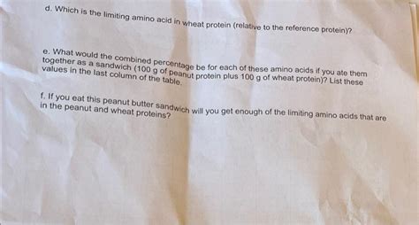 Solved One Of The Most Common Examples Of Protein