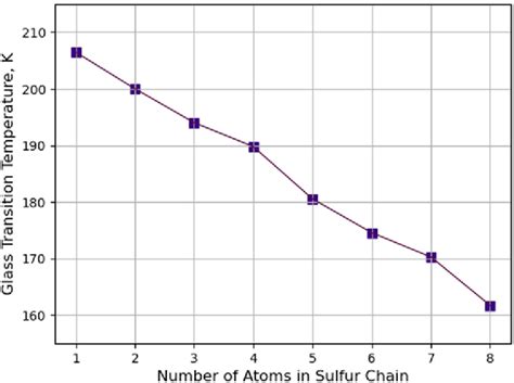 Figure 2 From Glass Transition Temperatures And Thermal Conductivities Of Polybutadiene