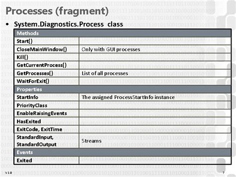 Advanced Development Techniques Fundamentals Of Parallel Execution
