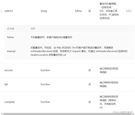 微信小程序 开启下拉刷新页面微信小程序 Enablepulldownrefresh Csdn博客