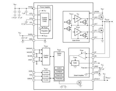 DRV Q Automotive Smart Gate Drivers TI Mouser