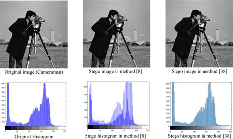sample histogram of previous lsb method original image cameraman
