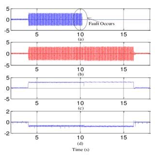 Transition From Two To Single Current Sensor Operation In Experiment Download Scientific
