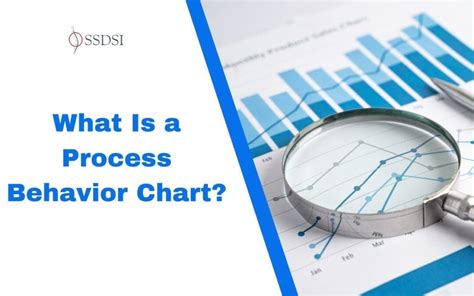 What Is A Process Behavior Chart