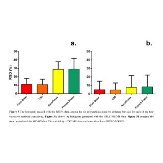 The Histogram Created With The RSD Data Among The Six Preparations Download Scientific