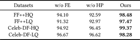 Compressed Deepfake Video Detection Based On 3d Spatiotemporal Trajectories