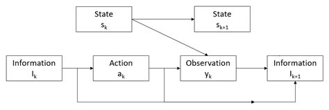 1 single sensor management — stone soup 0 1b12 documentation
