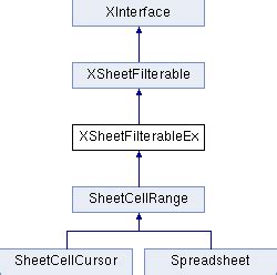 LibreOffice XSheetFilterableEx Interface Reference
