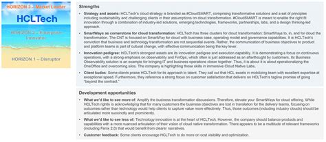 Hcltech Cloud Native Transformation Services Capabilities 2022 Hfs