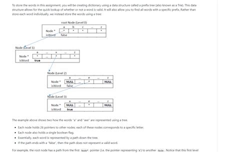 OBJECTIVE TRIE Tree Prefix Tree In C Here Are Chegg Com