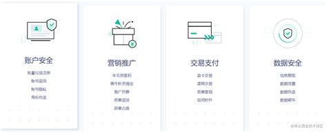 浅谈金融场景的风控策略金融风控策略分析 Csdn博客 浅谈金融场景的风控策略金融风控策略分析 Csdn博客