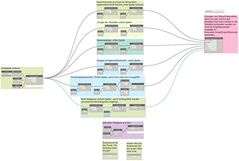 Shared Parameter Help Values Can Vary By Group Instance Dynamo