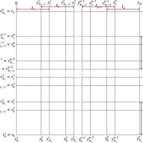 the overlapping grid [color figure can be viewed at wileyonlinelibrary