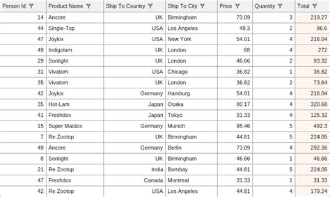 Features Overview Nov Grid For Net Blazor Winforms Wpf And