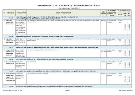PPT Danh sách các cơ sở trong nước đạt tiêu chuẩn GLP 16 09 2022 PowerPoint Presentation