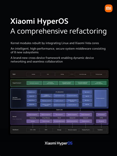 Xiaomis Hyperos Is A Unified Branding For Its Ecosystem Experience