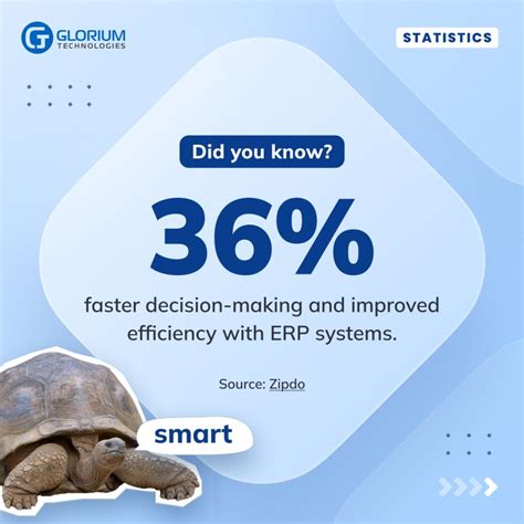 Erp Businessgrowth Digitaltransformation Erpimplementation Glorium Technologies