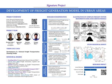 Prasant Sahu On Linkedin Isnt It The Time For India To Invest In