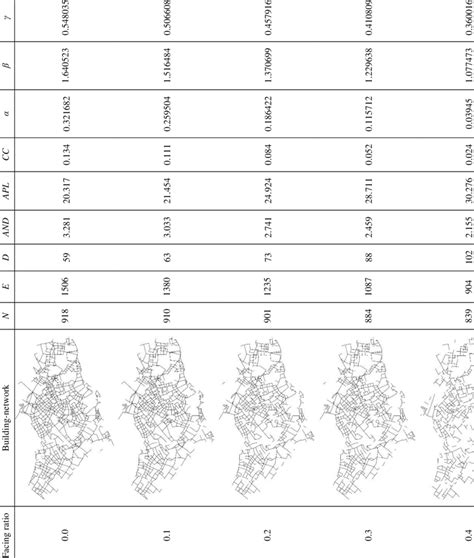 Refinement Of Proximity Graph In Different Facing Ratio Download