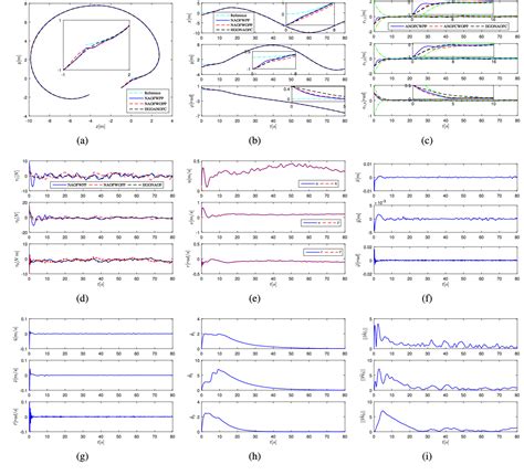 Figure 1 From Adaptive Neural Output Feedback Control For Msvs With