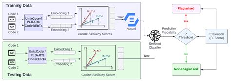 Pdf Source Code Plagiarism Detection With Pre Trained Model