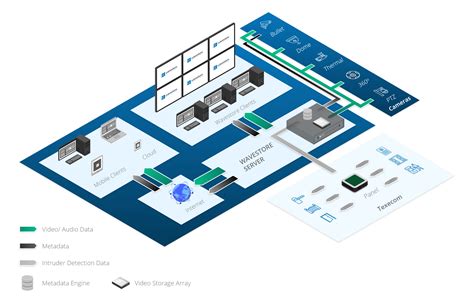 Texecom Integrated Module Wavestore Video Management Software