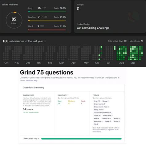 How I Solved Grind 75 With Blind 75 Imaan Saleem Posted On The Topic