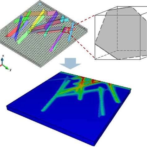 A New Approach For Modeling Three Dimensional Fractured Reservoirs With Embedded Complex