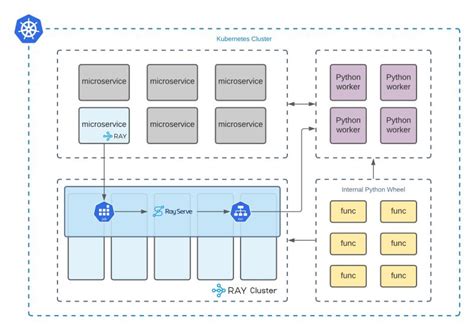 Amar Shah On Linkedin How Ikigai Labs Serves Interactive Ai Workflows