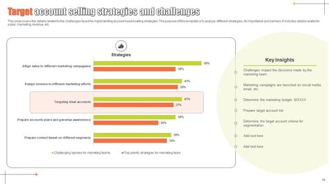 Target Account Selling Powerpoint Ppt Template Bundles Ppt Sample