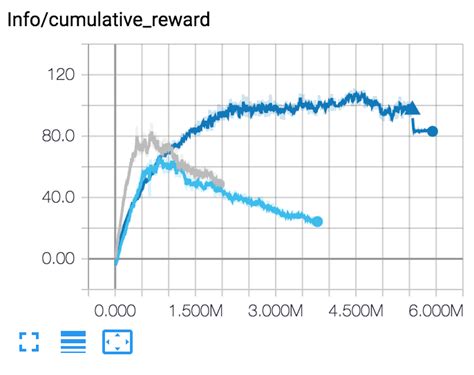 Rewind A Model That Unlearned Something · Issue 1047 · Unity Technologiesml Agents · Github