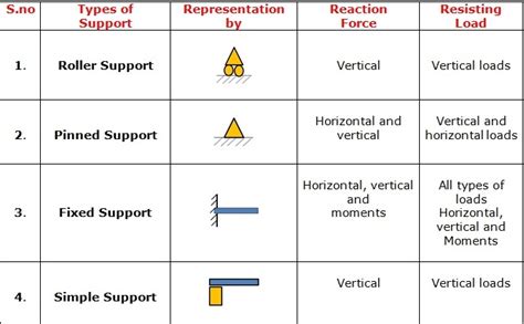 Typesofsupport Mechanical Booster