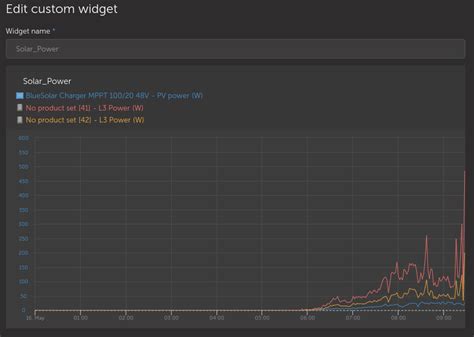 Custom Widget Does Not Render Correctly Victronenergy