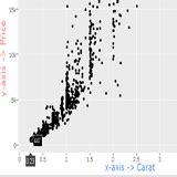Axis Title Ggplot2 Plotly