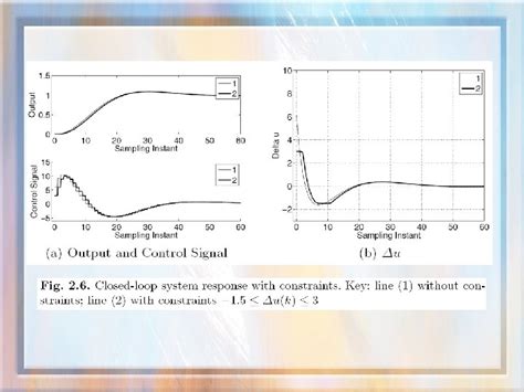 Hildreths Quadratic Programming Procedure If The Active Constraints