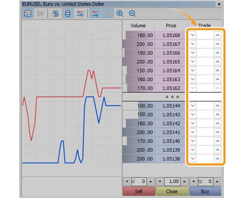 Place Limitstop Order On The Depth Of Market Metatrader45 User Guide Myforex™