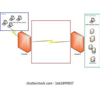 Network Diagram Showing Construction Internet Infrastructure Stock Illustration