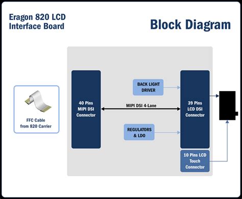 Eic Lcd 1080p Shop Einfochips