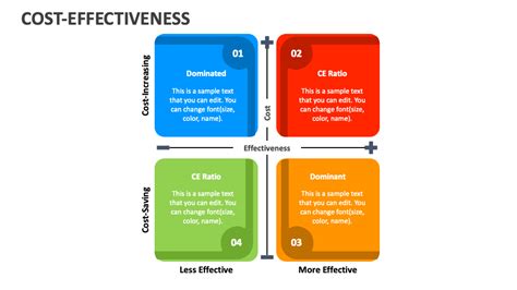 Cost Effectiveness PowerPoint And Google Slides Template PPT Slides