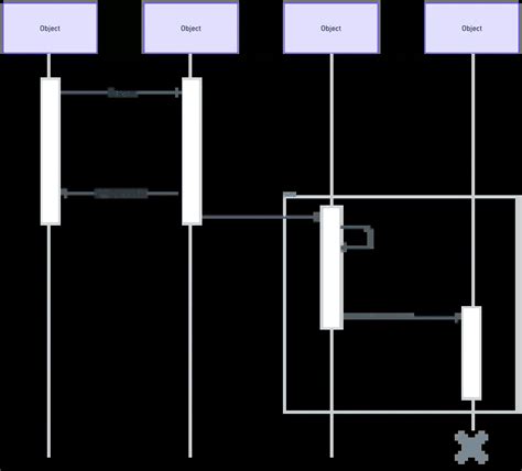 Whimsical Diagrams Flowcharts And Mind Maps