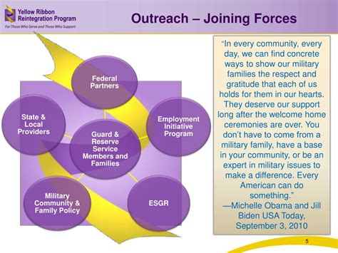 Ppt Yellow Ribbon Reintegration Program Program Specialist Powerpoint Presentation Id 1716990
