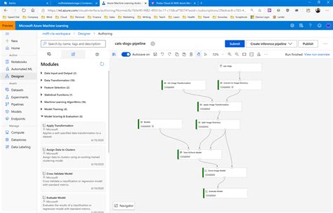 Deep Learning With Azure Machine Learning