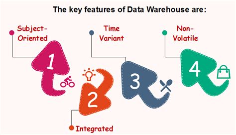 Data Warehouse Tutorial Javatpoint