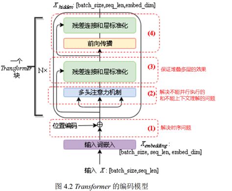 Transformer模型 encoder 走看看
