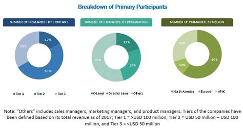 In Memory Database Market By Application And Data Type 2021 Marketsandmarkets