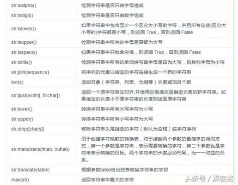 【干货】python 3 入门，看这篇就够了 Csdn博客