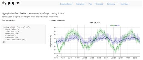 Stata Multiple Graphs In One Plot