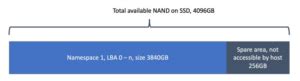 NVMe Namespaces NVM Express