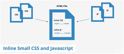 Wordpress Performance Tips Enable Keep Alive Learn About The Web